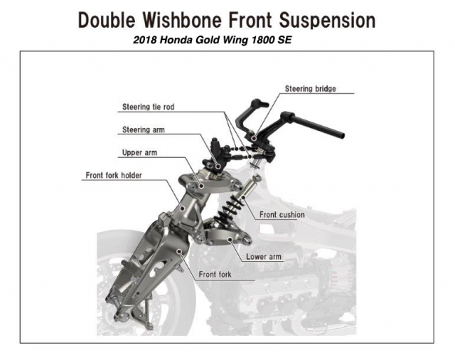 Honda's Double Wishbone Steering | FF Web
